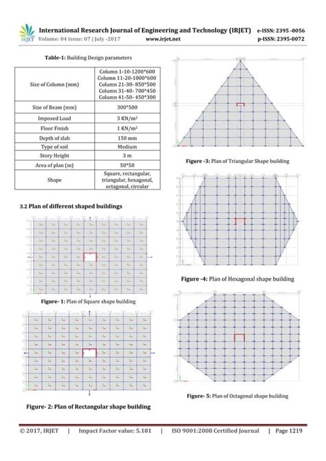 Shape Optimization Of Tall Structure Subjected To Wind Excitation Pdf