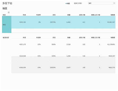举个栗子！tableau 技巧（260）：文本表中省市县数据的灵活逐级下钻「方法二」tableau层级下钻 Csdn博客