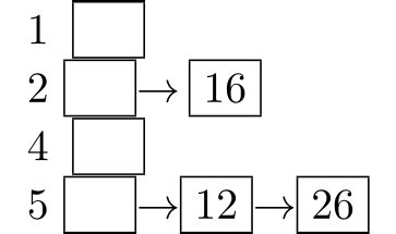 How To Fix The Alignment Of Table Cells TeX LaTeX Stack Exchange