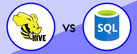 Hive Vs SQL Which One Is Better For Data Analysis Integrate Io