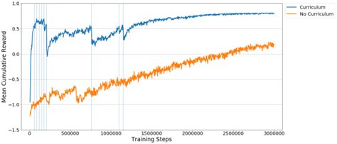 Unity机器学习代理ml Agents V02版本unity Ml Agents 动态加载训练模型 Csdn博客