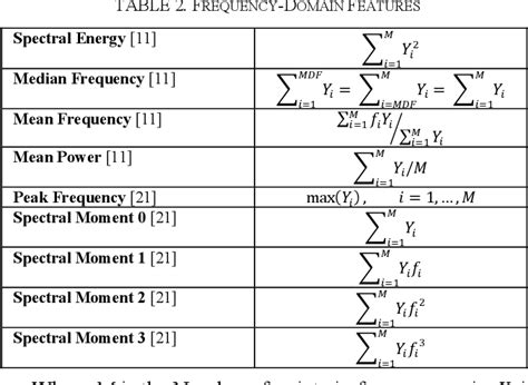 Table 2 From Improving Human Activity Recognition Using Ml And Wearable Sensors Semantic Scholar