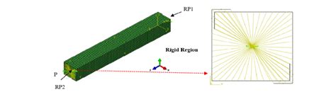 Boundary Condition With Mpc Beam Connector Applied To The Finite Download Scientific Diagram