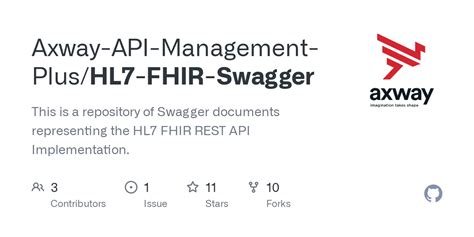 Hl7 Fhir Swaggerfhirpatientjson At Master · Axway Api Management Plus