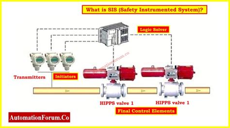 Understanding Differences Of Sis Plc And Bpcs In Industrial Automation