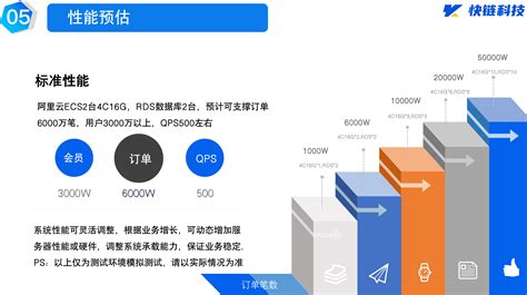 Github Xiaozhi Zhangzhang Xiaozhi 微信公众号，小程序，app分销商城系统，javaphp语言开发