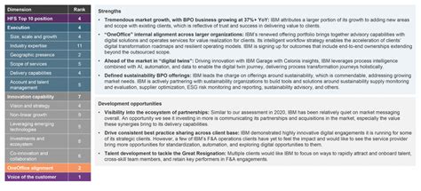IBM CFO F A Services Capabilities HFS Research