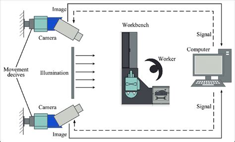 Sketch Map Of The Hardware System Download Scientific Diagram