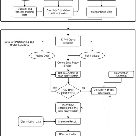 Pdf An Efficient Effort And Cost Estimation Framework For Scrum Based