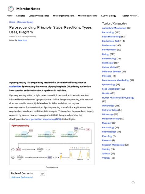 Pyrosequencing Principle Steps Reactions Types Uses Diagram Pdf Dna Sequencing Dna