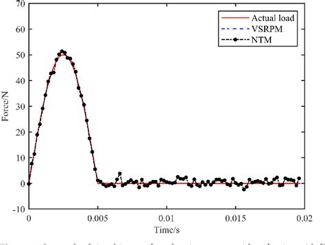 figure 16 from a non global traversal method for dynamic load rapid
