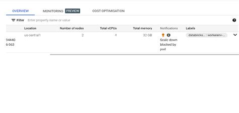 Google Cloud Platform Databricks On Gcp Cluster Stack Overflow Google Cloud Platform Databricks On Gcp Cluster Stack Overflow