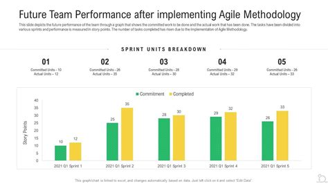 Future Team Performance Agile Maintenance Reforming Tasks Presentation Graphics Presentation