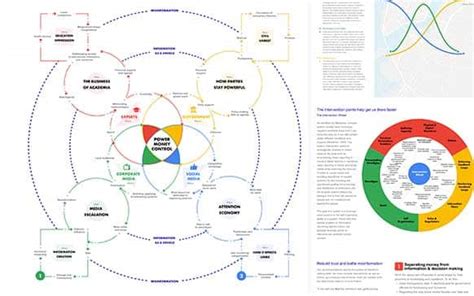Systems Of Information Dissemination