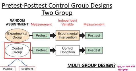 Experimental Designs Flashcards Quizlet