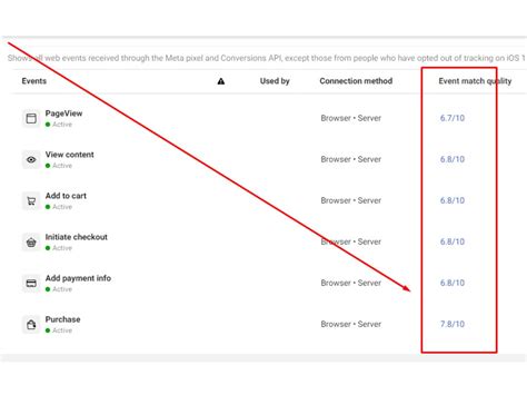 Server Side Tracking For Facebook Pixel Conversion Api And Ga4 With Gtm