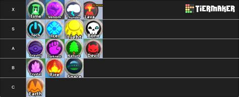 Elemental Power Tycoon Tier List Community Rankings Tiermaker