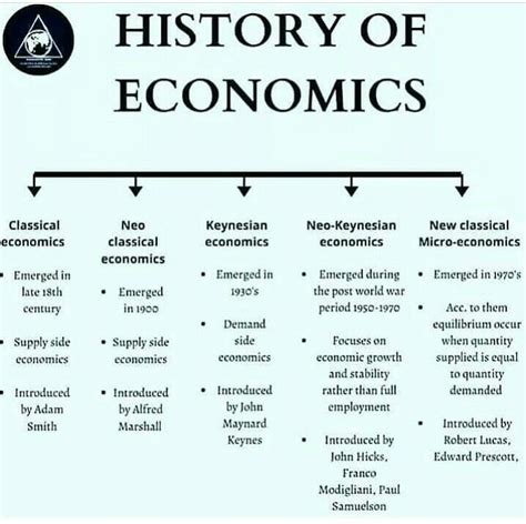 History Economics History At Alfred Ma Blog