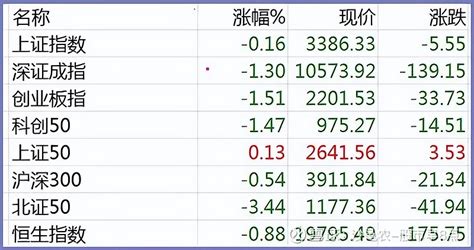 1217股市早8点丨冬眠，稳稳的幸福！ 冬眠，稳稳的幸福！股市早8点 老沙自媒体2024年12月17日（周二）每日大道正道消息 道指 连跌八