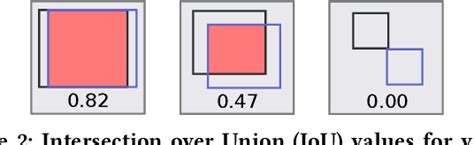 Figure 1 From Improving Random Gui Testing With Image Based Widget Detection Semantic Scholar