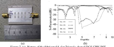 Figure 7 From Triangle Shaped Defected Ground Structure For Coplanar Waveguide Semantic Scholar