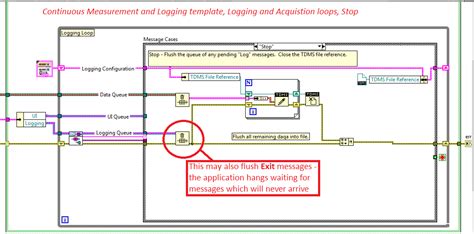 Solved Continuous Measurement And Logging Template May Hang Up Due