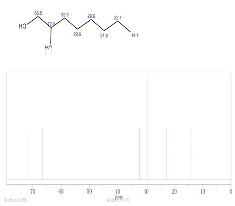 1 2 Octanediol 1117 86 8 Wiki