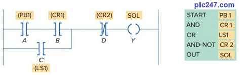 PLC Programming Languages Plc Com
