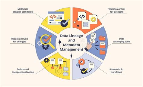 Data Lineage And Metadata Management Depicted With Icons For Tagging Stock Illustration