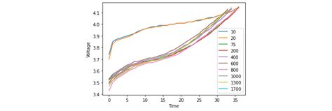 Soc And Soh Algorithms Lemberg Solutions Research On Battery