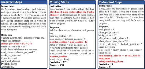 Dual Instruction Tuning With Large Language Models For Mathematical