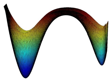 Graphs Of The Five Objective Functions Download Scientific Diagram