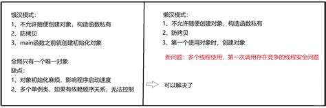 从c语言到c40多线程相关c线程接口线程安全问题加锁sharedptrstl单例c单例加锁 Csdn博客