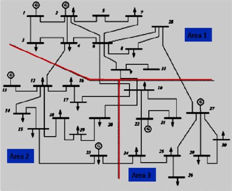Modified Ieee 30 Bus System Download Scientific Diagram