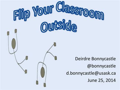 Flip Classroom Using Preclass Time Ppt