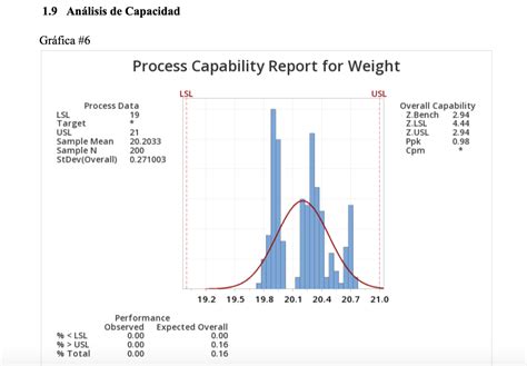 19 Análisis De Capacidad Gráfica 6 Process