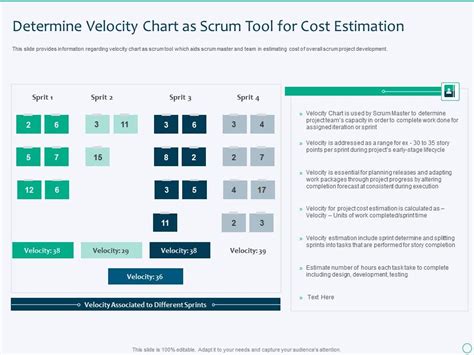 Determine Velocity Chart As Scrum Tool For Cost Estimation Scrum Master