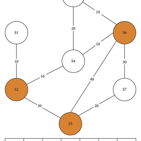 Ernet Topology Controller Placement For A K 4 B K 5 Download Scientific Diagram