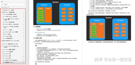 Kotlin入门到精通 高级Kotlin强化实战附Demo 知乎