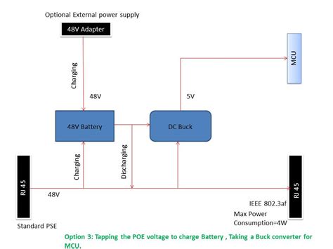 PSE And PD In One Device Power Management Forum Power Management TI E E Support Forums