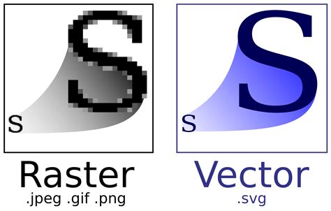 vector vs raster for logo design