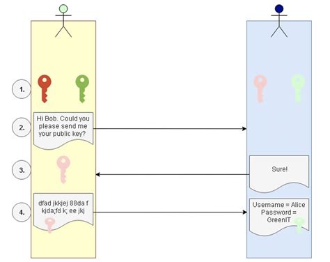 How SSL Certificates Protect You On WIFI And Why EV SSL Is Recommended