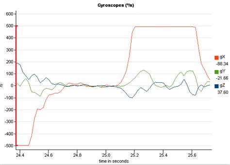 How To Compare Imu How To Compare Imu