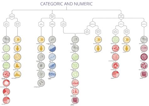 数据可视化完全指南Data to Viz Omics Hunter 数据可视化完全指南Data to Viz Omics Hunter