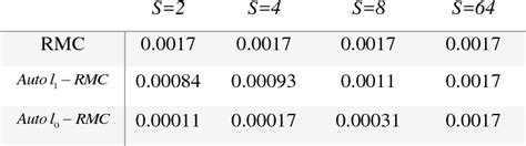 table i from convex regularized recursive maximum correntropy algorithm