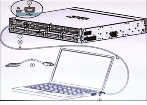 Cisco CCT Assessment Flashcards Quizlet