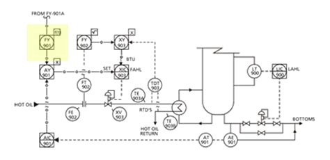 Autoquiz Identify The Function Of A Pandid Symbol