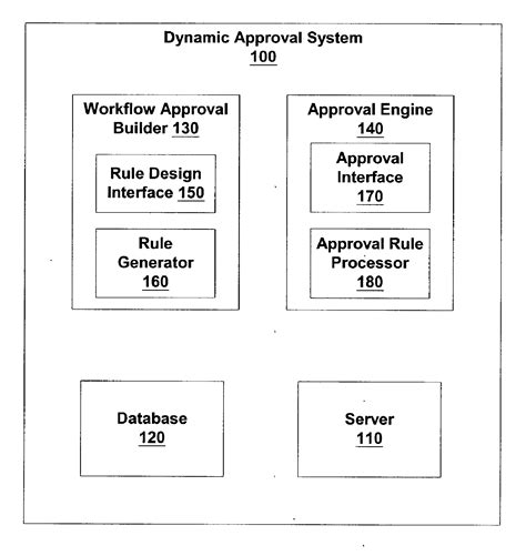 Dynamic Workflow Approvals Eureka Patsnap
