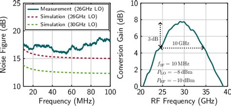 Figure 1 From A 128mw K Band Modified Gilbert Cell Mixer Design In