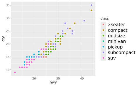 FAQ Customising Ggplot